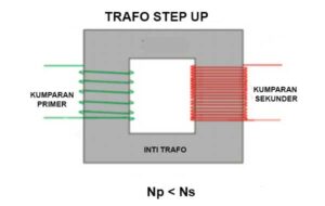 Skema Trafo Step Up dan Step Down Secara Lengkap - Madenginer