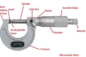 Gambar Mikrometer Sekrup, Bagian-bagian dan Cara Pakainya