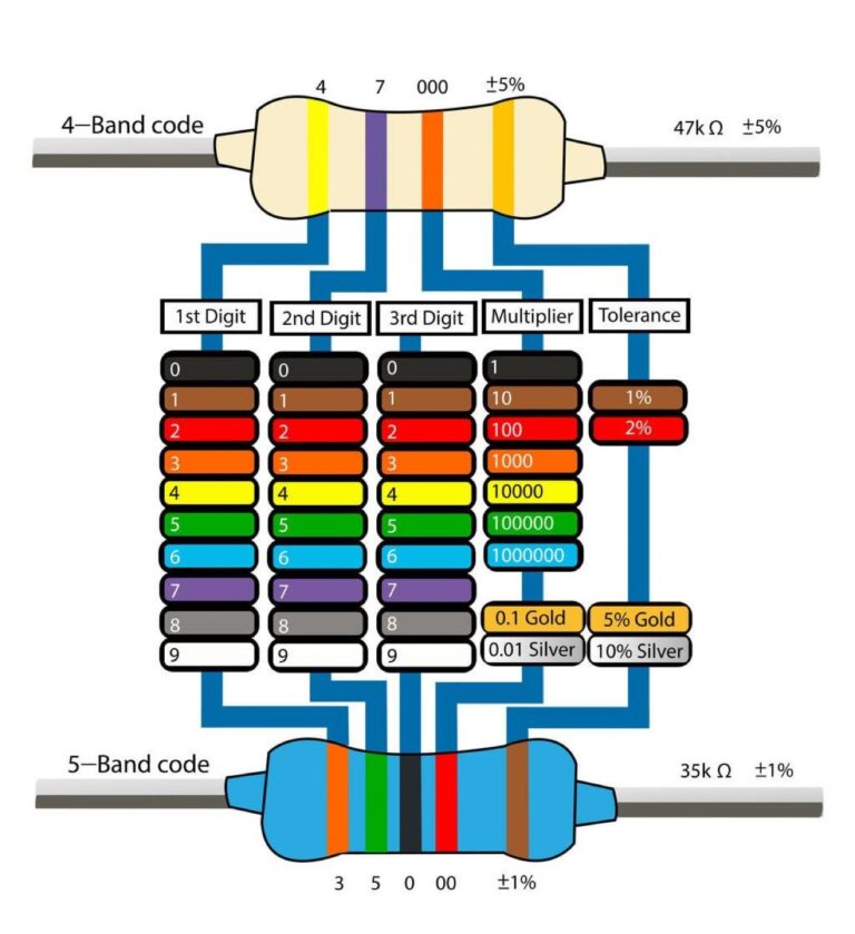 Bunyi Hukum Ohm, Rumus, Contoh Soal dan Penerapannya