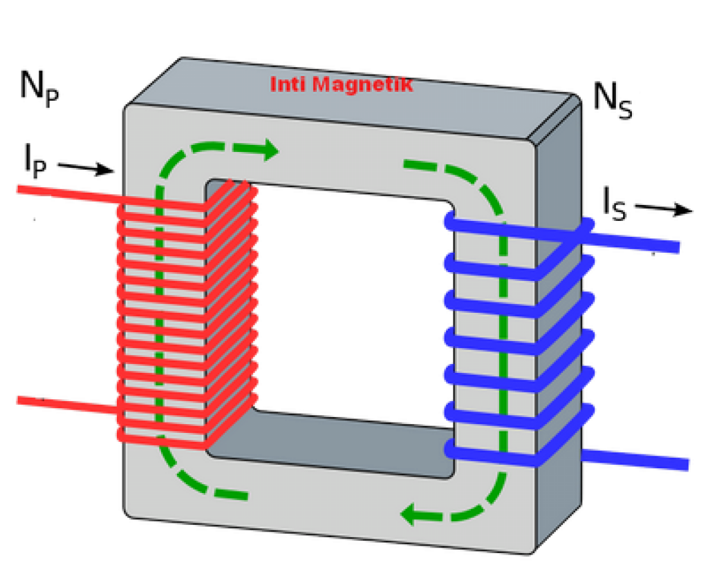 Simbol Transformator Listrik (Step Up, Down, Variabel, Isolasi, dll)