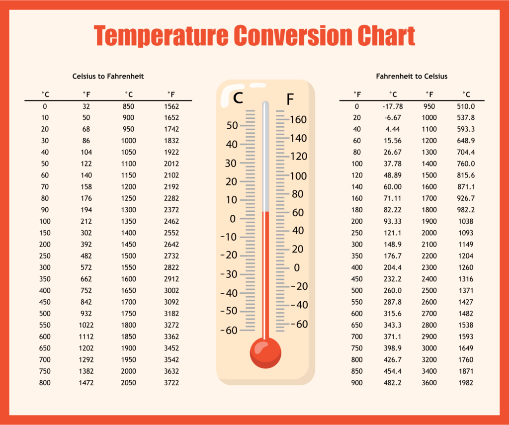 Rumus Konversi Suhu Celcius Fahrenheit Reamur Lengkap Madenginer