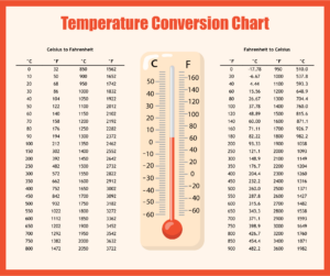 Rumus Konversi Suhu Celcius, Fahrenheit, Reamur (Lengkap) - Madenginer