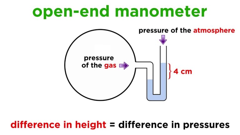 4 Fungsi Manometer, Pengertian dan Jenis dan Rumusnya