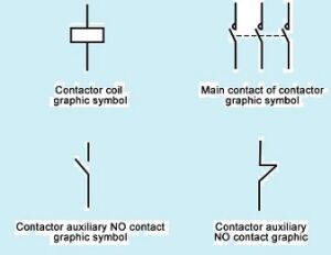 Simbol Kontaktor Listrik, Jenis-jenis, Bagian & Fungsinya Lengkap