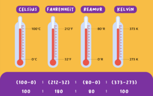 Konversi Celcius ke Kelvin, Reamur, Fahrenheit + Contoh Soalnya ...