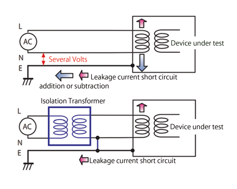 Simbol Transformator Listrik (Step Up, Down, Variabel, Isolasi, dll)