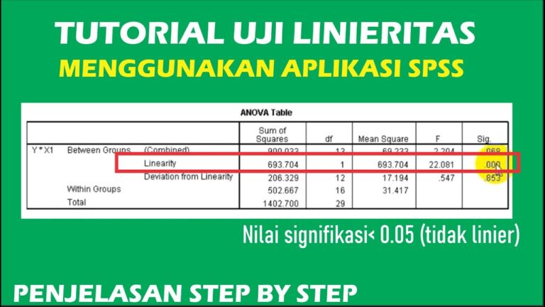 Uji Asumsi Klasik dalam Penelitian dan Jenis-jenisnya