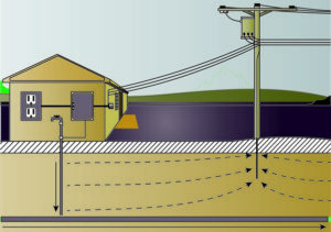 Mengetahui Grounding Listrik dan Fungsinya - Madenginer
