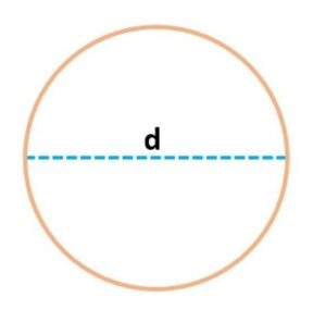 Rumus Keliling Lingkaran Dan Luas Lingkaran Beserta Contoh Soal ...